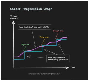 #26 – Growing as an SRE (Part 2) – Boost software reliability | SREpath