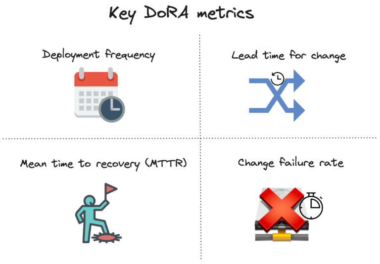 #25 – DORA and the Pursuit of Engineering Excellence (with Tim Wheeler ...