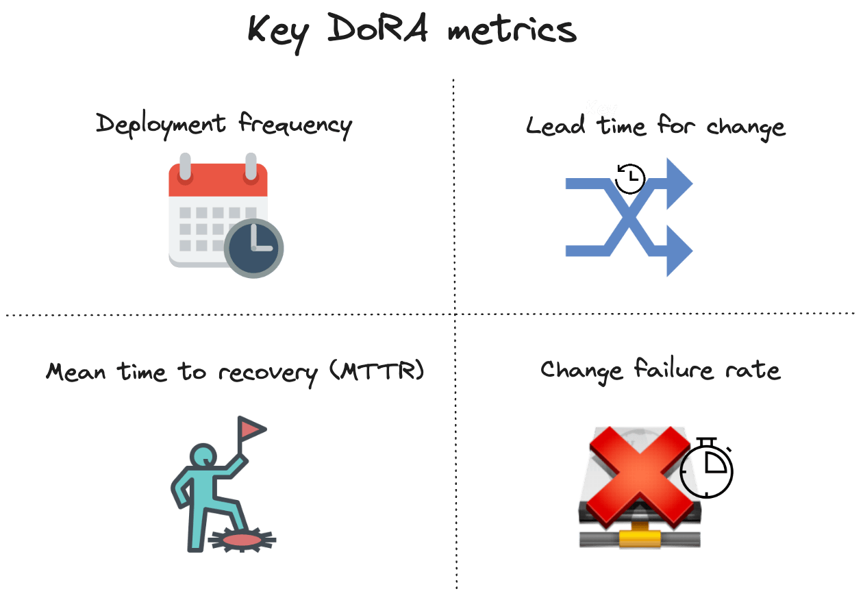#25 – DORA and the Pursuit of Engineering Excellence (with Tim Wheeler ...